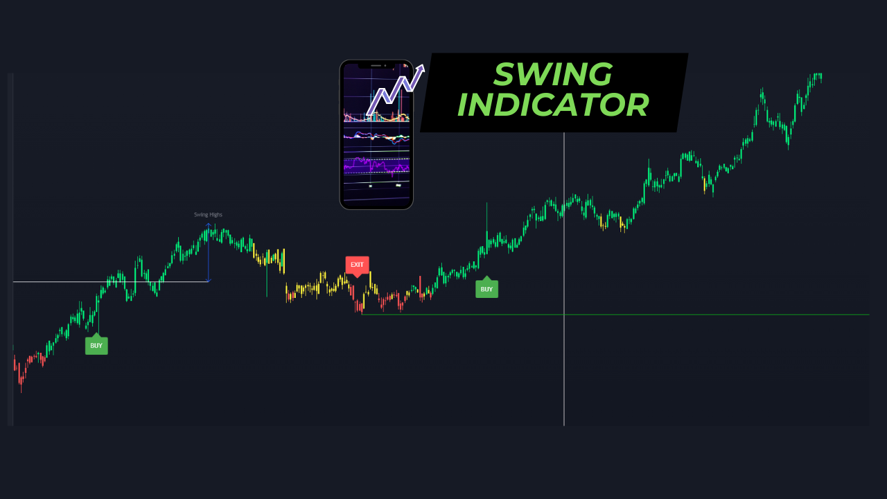 Swing_Indicator